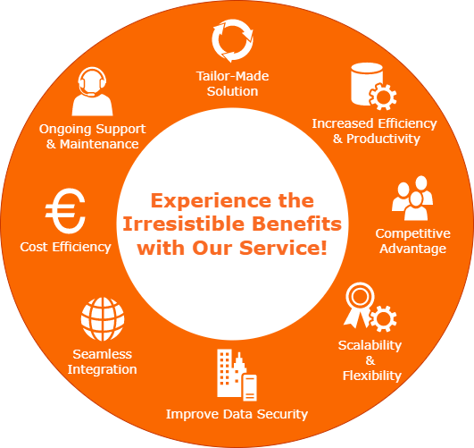 Trusted Custom Software Development: Boost Your Business